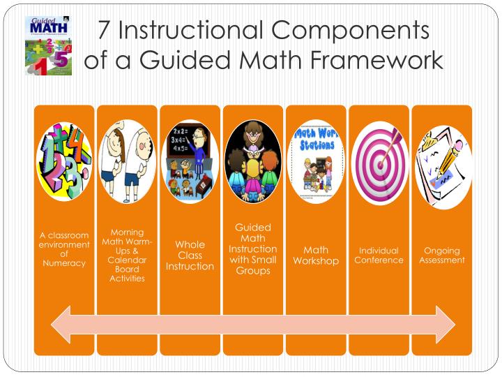 PPT - Guided Math July 18, 2012 PowerPoint Presentation - ID:1870819