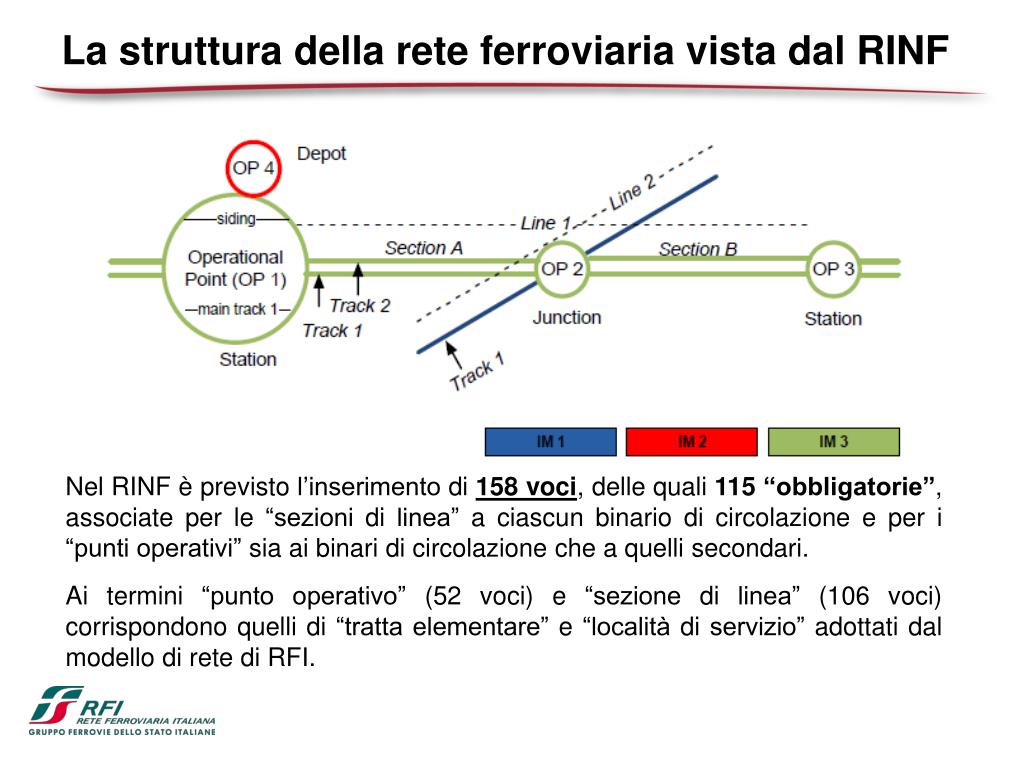 PPT - Interoperabilità ferroviaria: il progetto del RINF di RFI ...