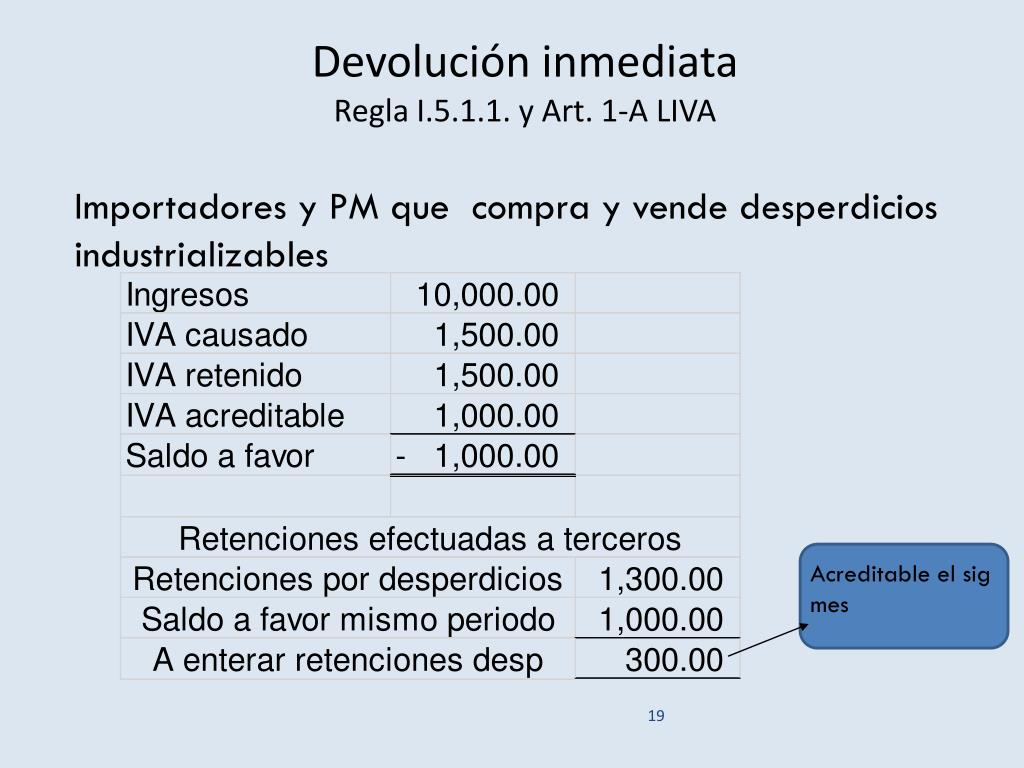 Ppt Ley Del Impuesto Al Valor Agregado Powerpoint Presentation Free