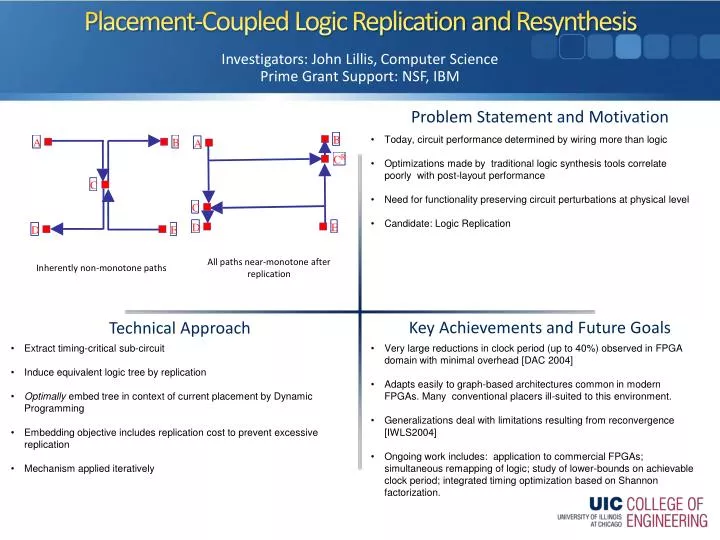 PPT - Placement-Coupled Logic Replication and Resynthesis PowerPoint ...