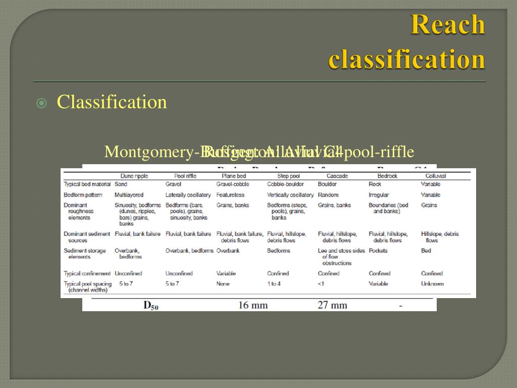 PPT - Blacksburg Country Club Restoration Design PowerPoint ...