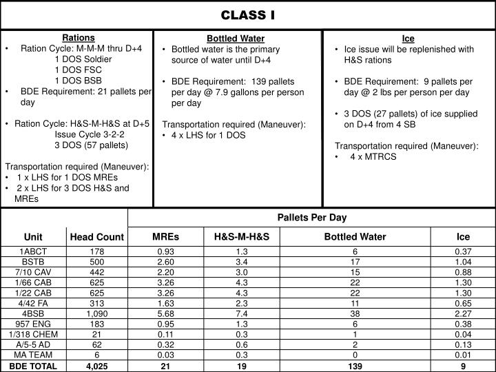 PPT - Individual Concept of Support PowerPoint Presentation - ID:1871368