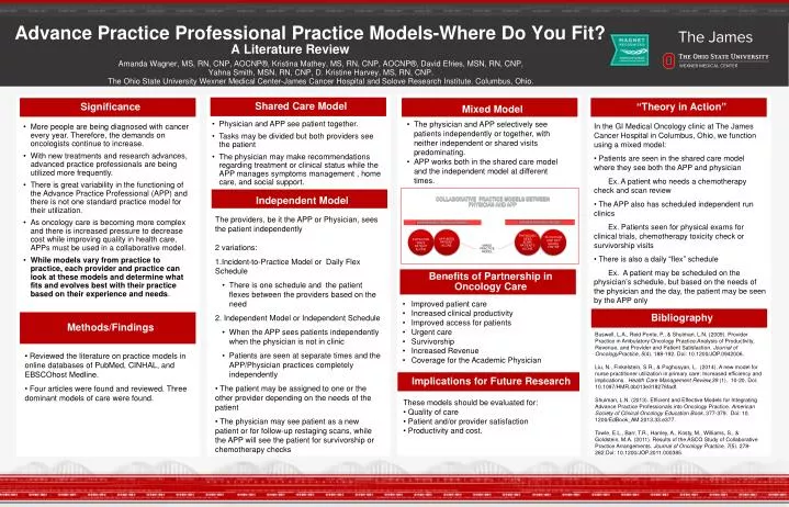 PPT - Advance Practice Professional Practice Models-Where Do You Fit ...