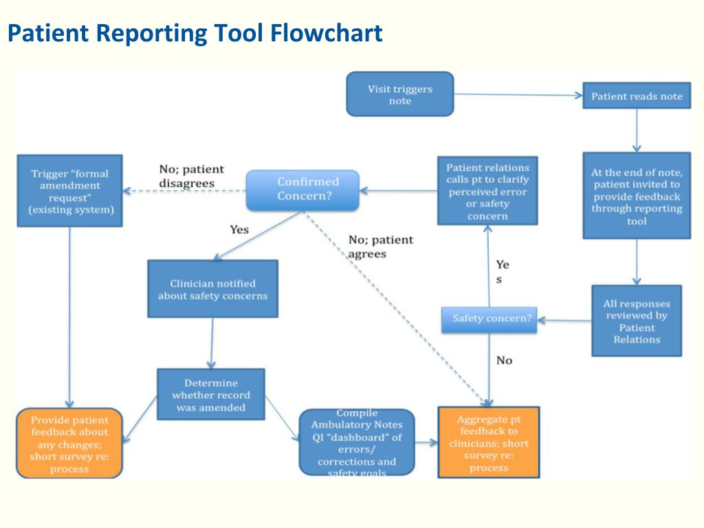PPT - Appropriate Evaluation and Treatment of UTI in the Elderly ...