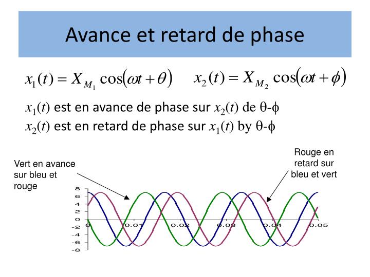 PPT - Courant alternatif et circuits en régime C.A. PowerPoint ...