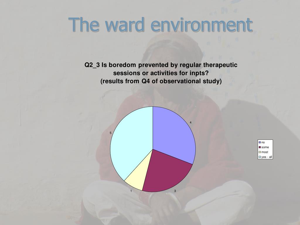 PPT - Dementia self-assessment Salisbury Hospital PowerPoint ...
