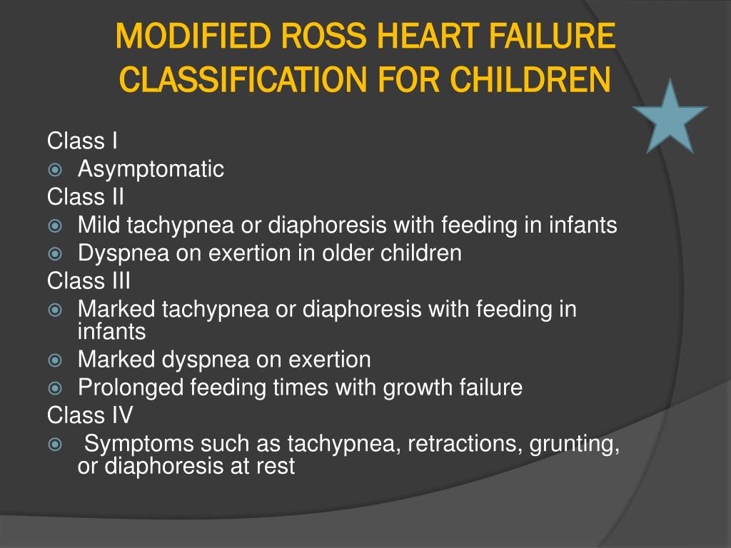 Heart Failure Classification Heart Failure Classification