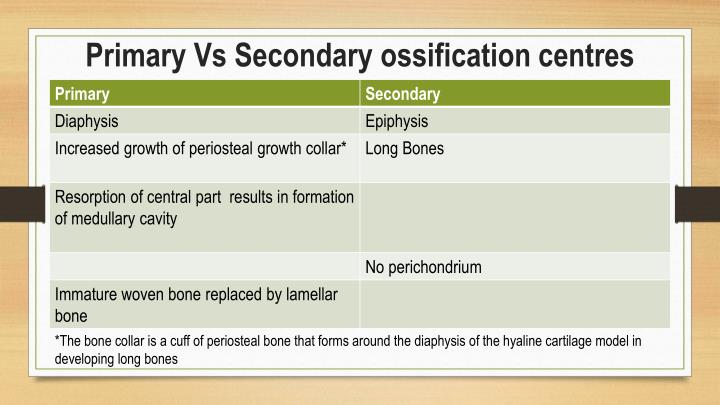 PPT - Ossification PowerPoint Presentation - ID:1872343