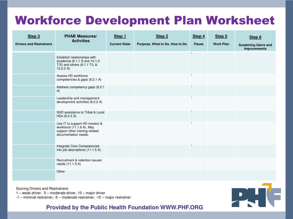 PPT Workforce Development Plan Worksheet PowerPoint Presentation