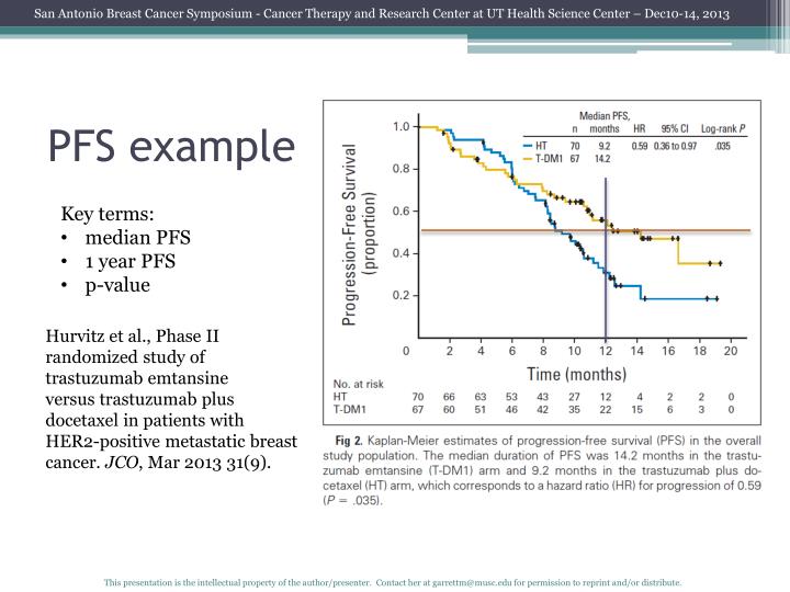 PPT - Clinical 101: Clinical trial endpoints: Selection , analysis and ...