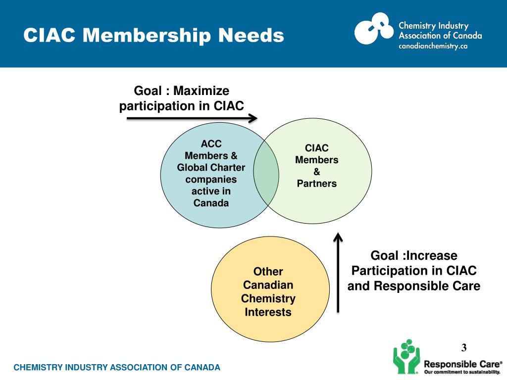 PPT - Chemistry Industry Association of Canada PowerPoint Presentation ...