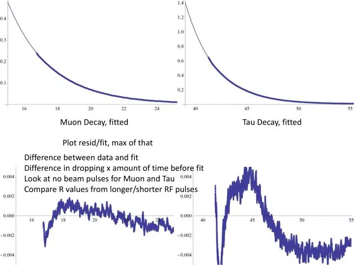 PPT - Muon Decay, fitted PowerPoint Presentation, free download - ID ...