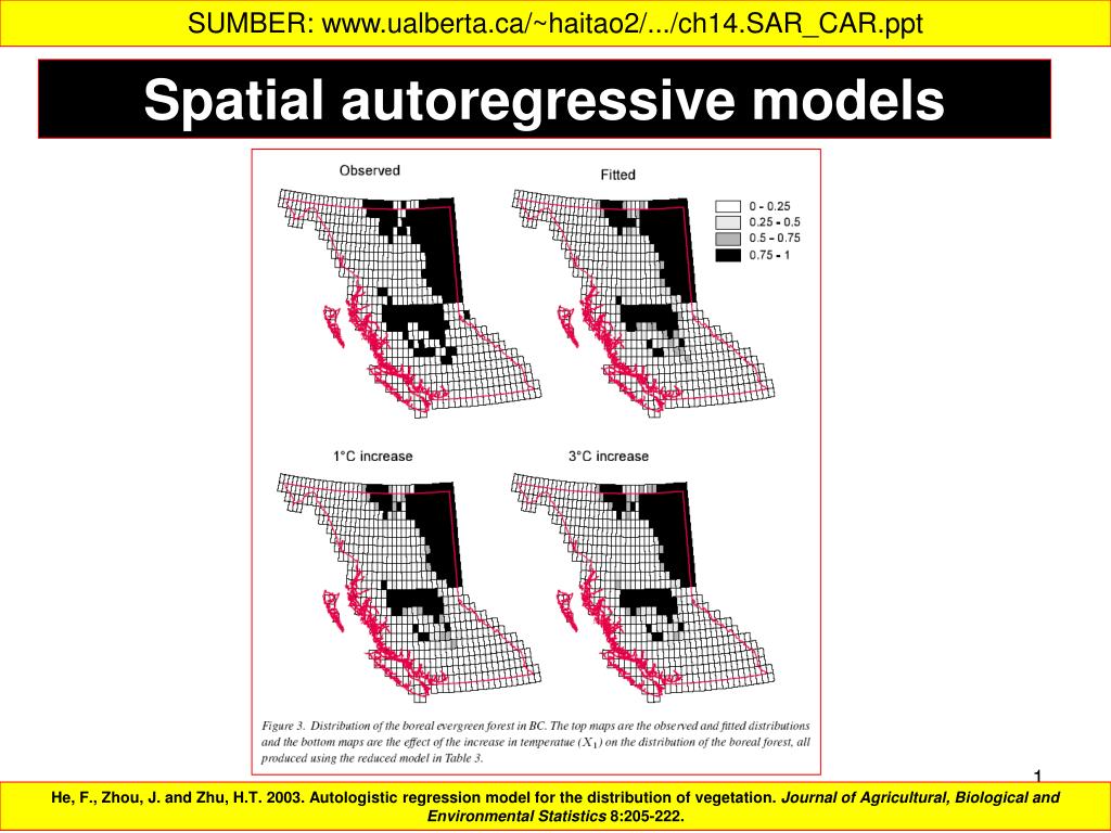 Ppt Spatial Autoregressive Models Powerpoint Presentation Free