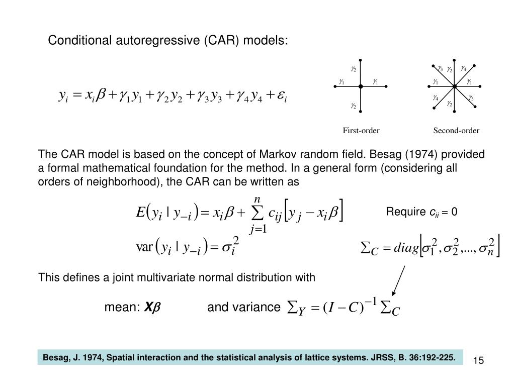 Ppt Spatial Autoregressive Models Powerpoint Presentation Free