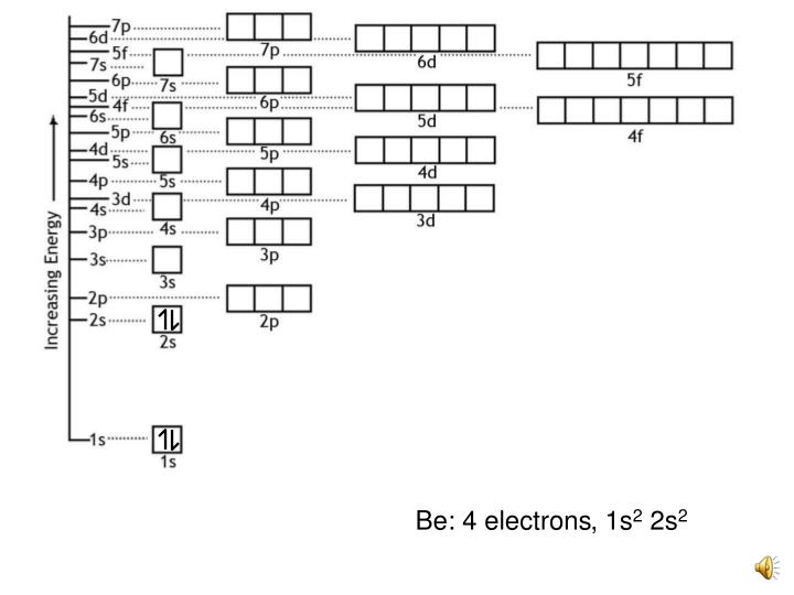 PPT - And Electron Configurations PowerPoint Presentation - ID:1873215