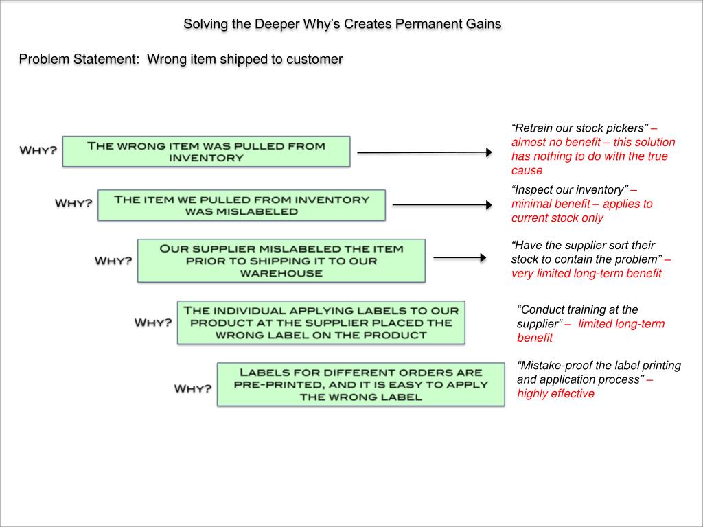 PPT - Solving the Deeper Why’s Creates Permanent Gains PowerPoint ...