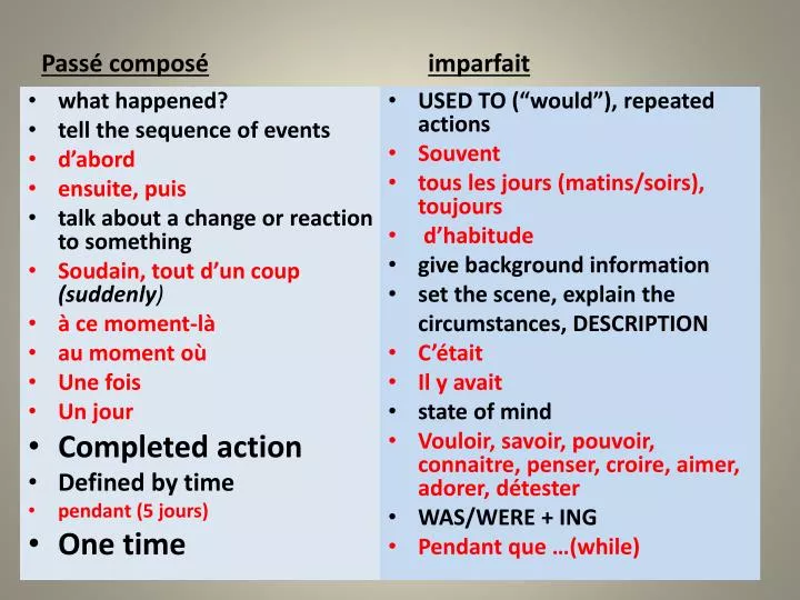 PPT - Passé composé PowerPoint Presentation, free download - ID:1873426