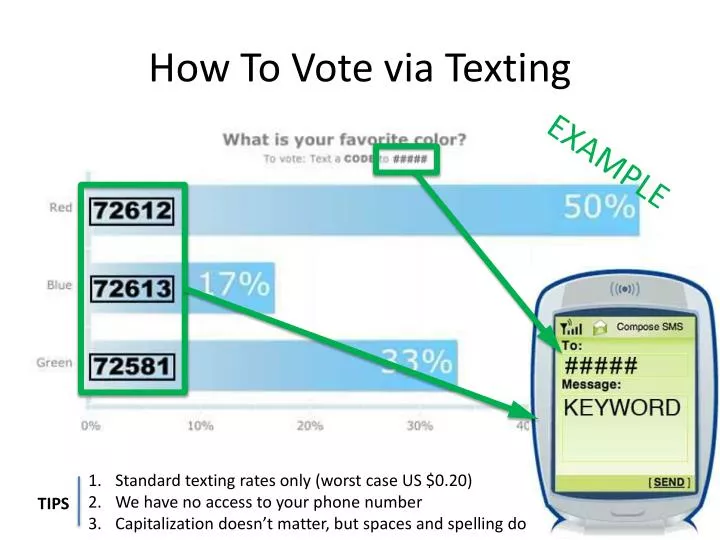 PPT - How To Vote via Texting PowerPoint Presentation, free download ...