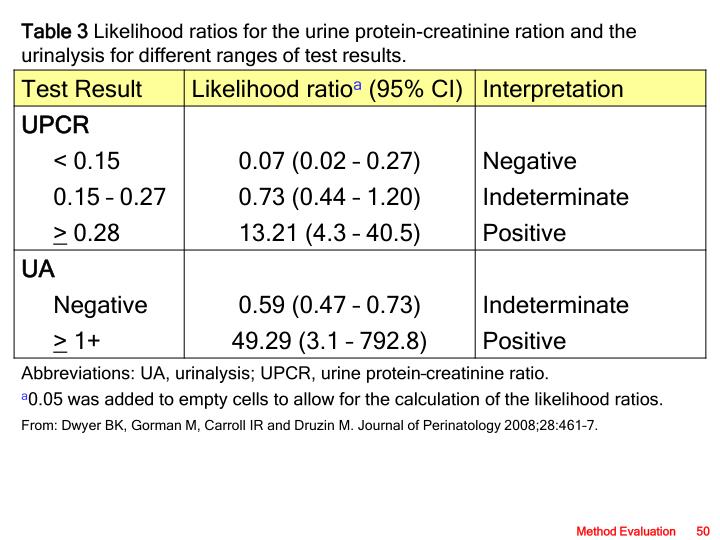 PPT - Method Evaluation and Method Validation PowerPoint Presentation ...