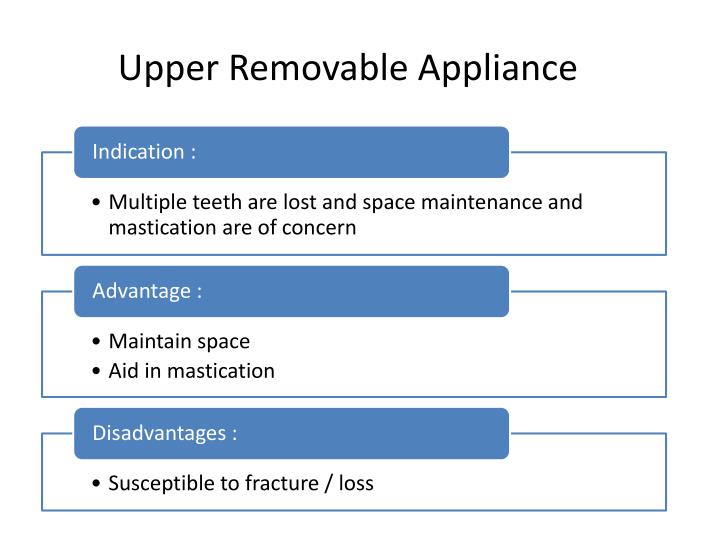 PPT - ORTHODONTICS SEMINAR PowerPoint Presentation - ID:1874076
