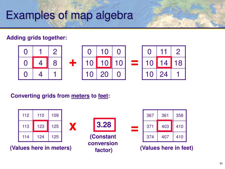 PPT - Raster Spatial Analysis and Terrain Analysis RESM 440 Lectures 13 ...