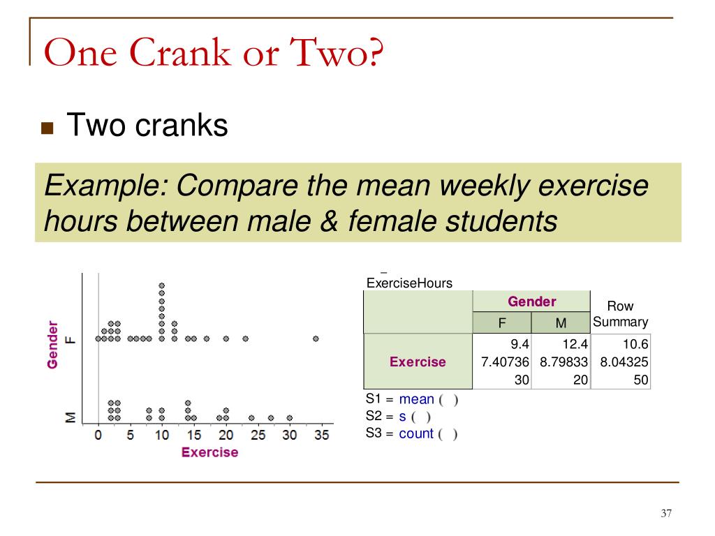 Ppt Introducing Statistical Inference With Resampling Methods Part 1 Powerpoint Presentation