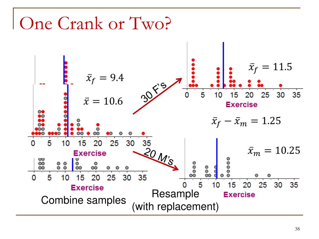 Ppt Introducing Statistical Inference With Resampling Methods Part 1 Powerpoint Presentation