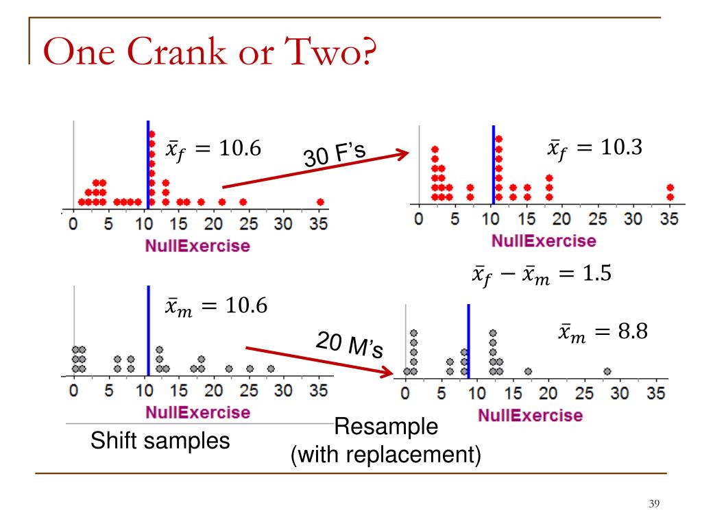 Ppt Introducing Statistical Inference With Resampling Methods Part 1 Powerpoint Presentation