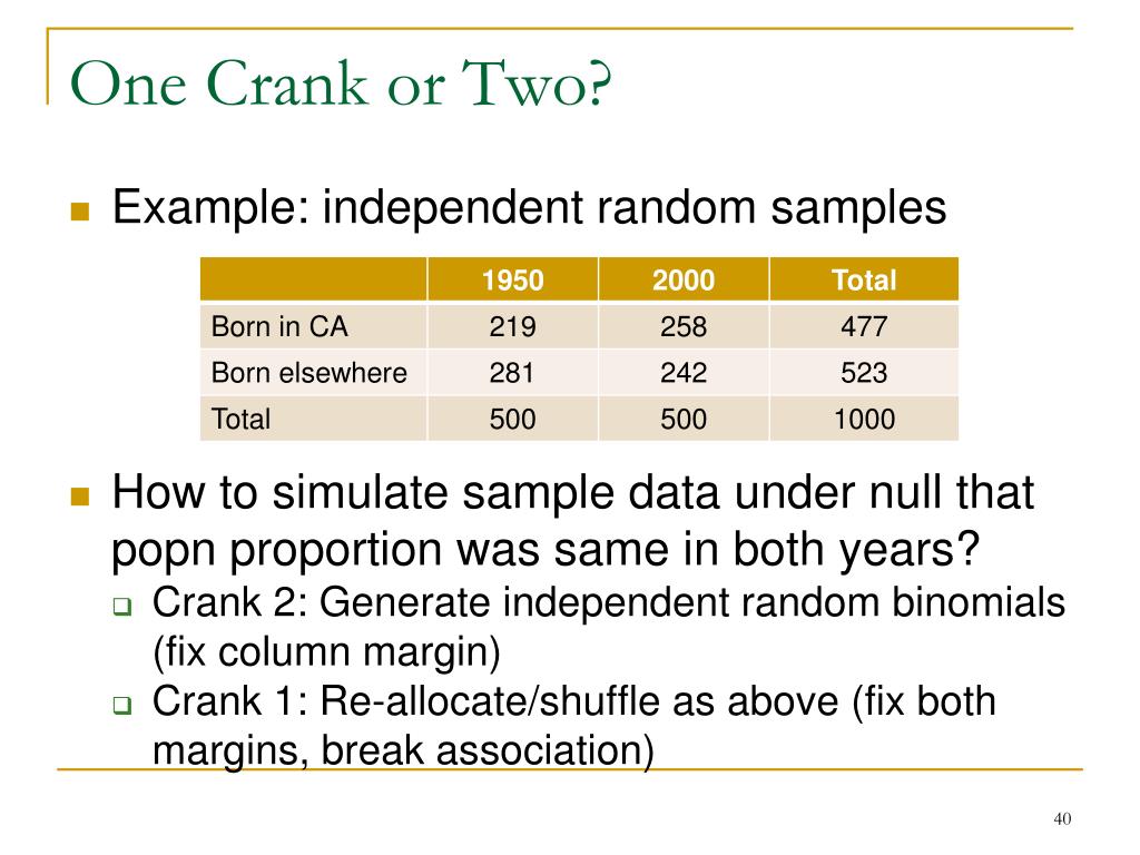 Ppt Introducing Statistical Inference With Resampling Methods Part 1 Powerpoint Presentation