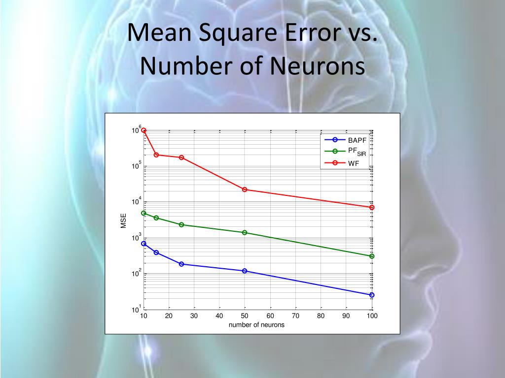 Ppt Parallel Fpga Particle Filtering For Real Time Neural Signal Processing Powerpoint