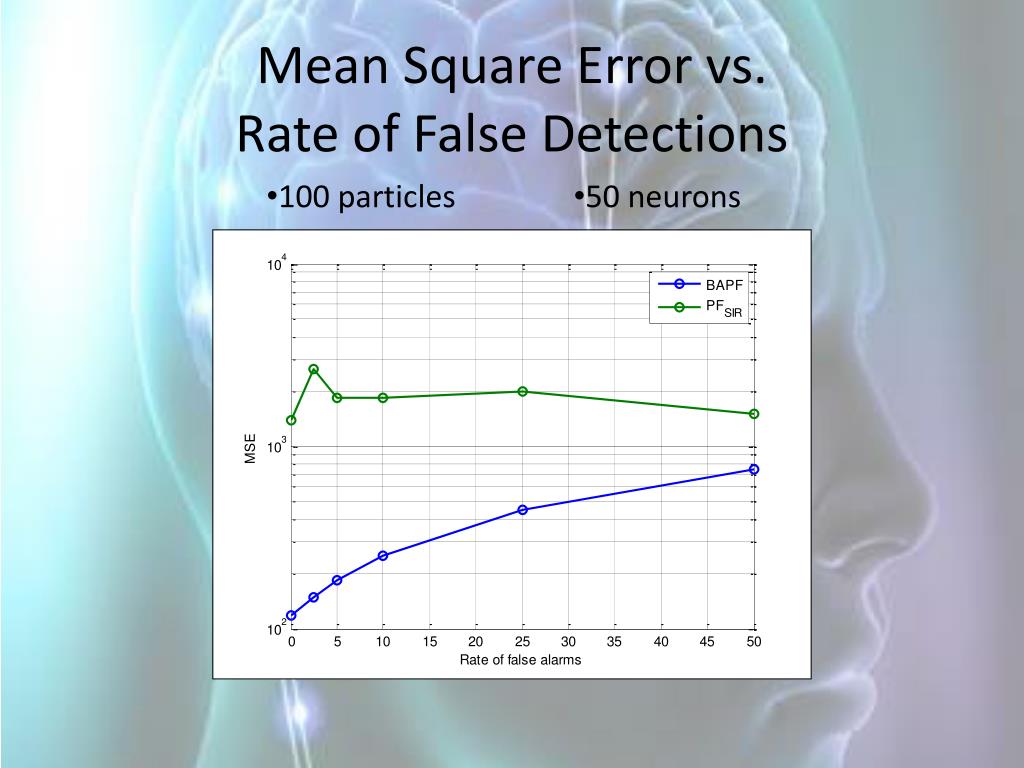 Ppt Parallel Fpga Particle Filtering For Real Time Neural Signal Processing Powerpoint