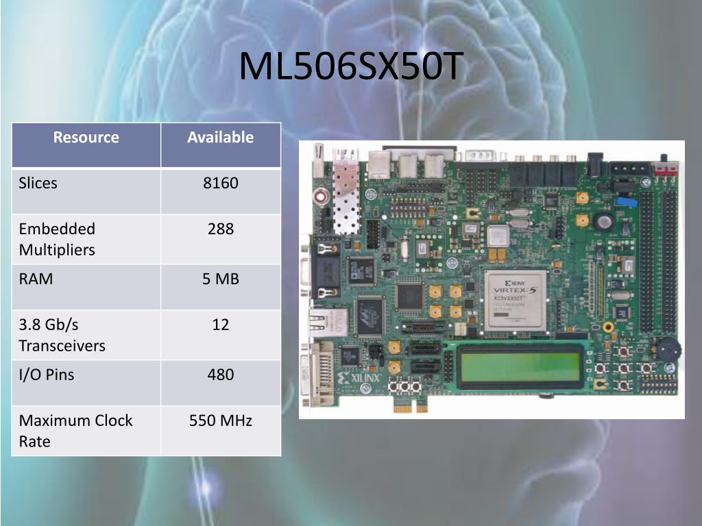 Ppt Parallel Fpga Particle Filtering For Real Time Neural Signal Processing Powerpoint