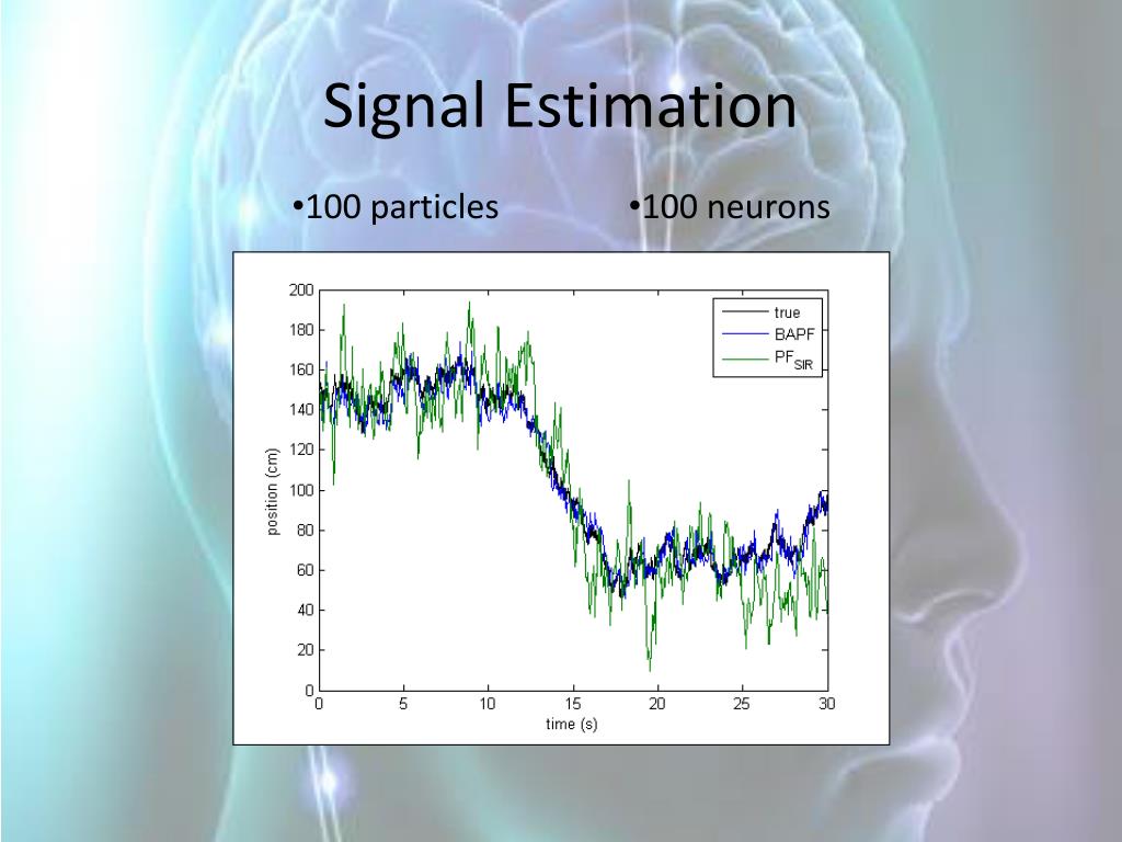Ppt Parallel Fpga Particle Filtering For Real Time Neural Signal Processing Powerpoint