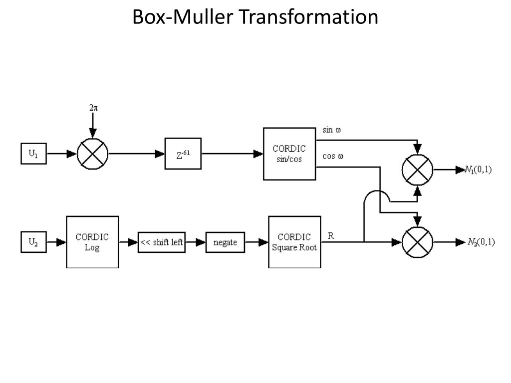 Ppt Parallel Fpga Particle Filtering For Real Time Neural Signal Processing Powerpoint