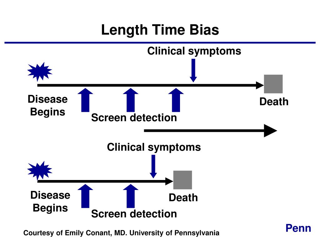 PPT - USPSTF Breast Cancer Screening: Science, Policy & Politics ...