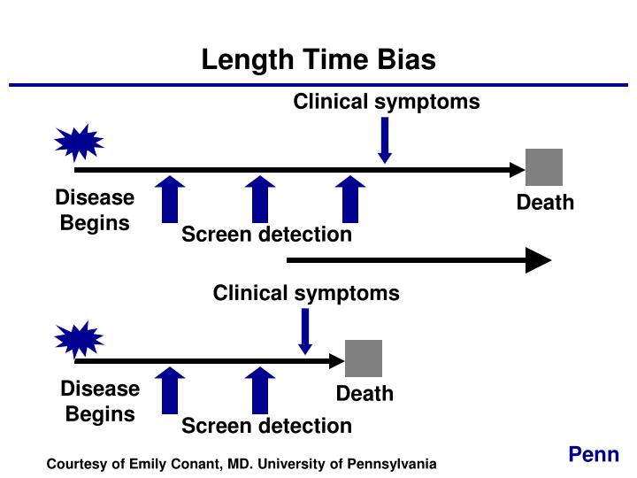 PPT - USPSTF Breast Cancer Screening: Science, Policy & Politics ...