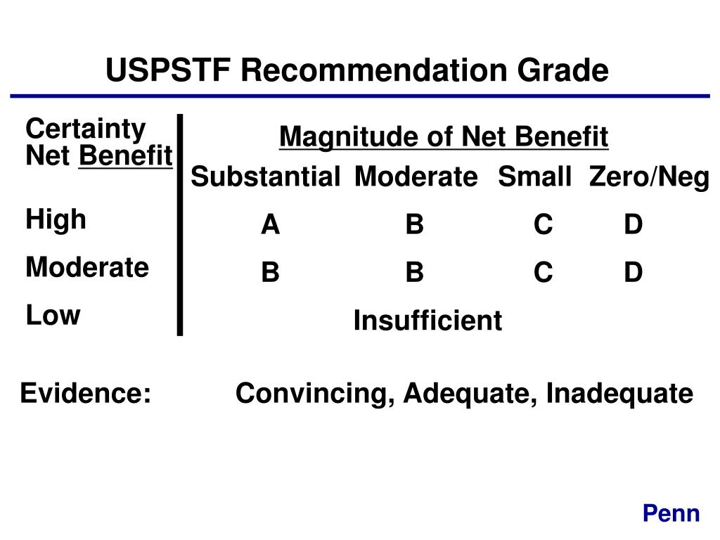 PPT - USPSTF Breast Cancer Screening: Science, Policy & Politics ...