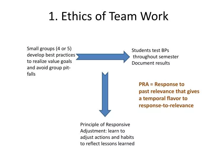 PPT - 1. Ethics of Team Work PowerPoint Presentation, free download ...