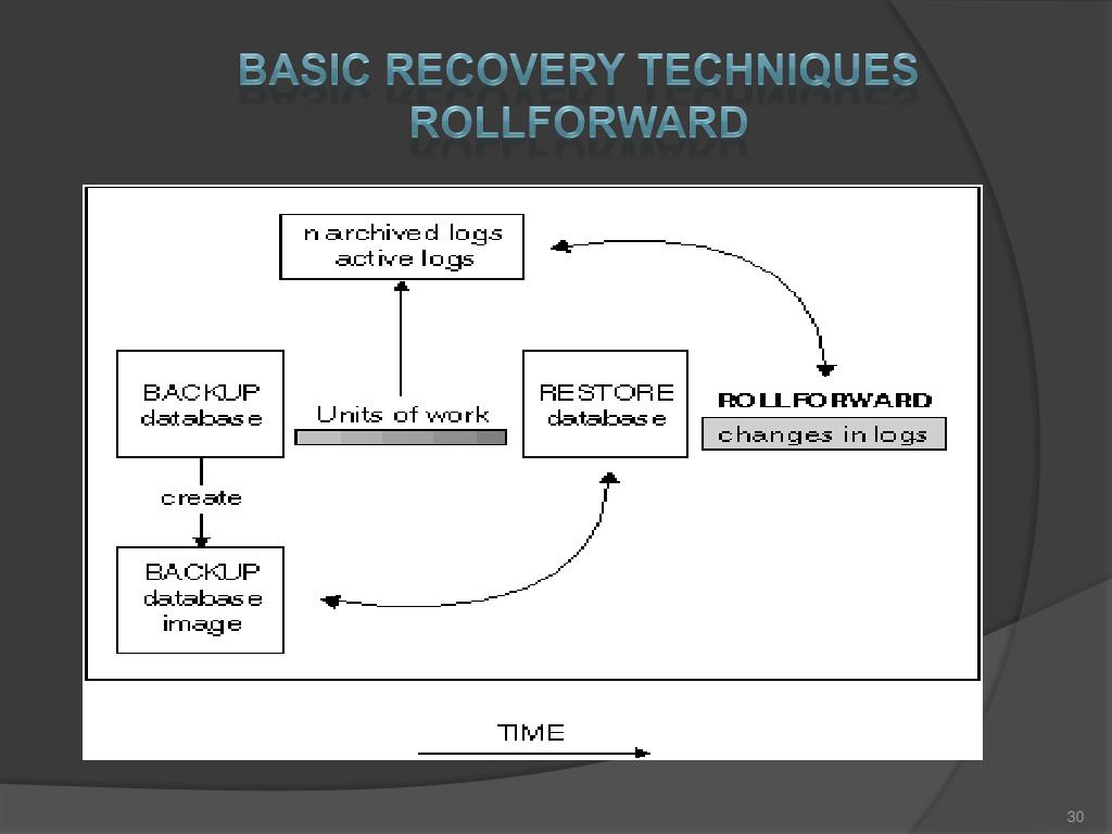 PPT - Database BACKUP & recovery PowerPoint Presentation, free download ... PPT - Database BACKUP & recovery PowerPoint Presentation, free download ...