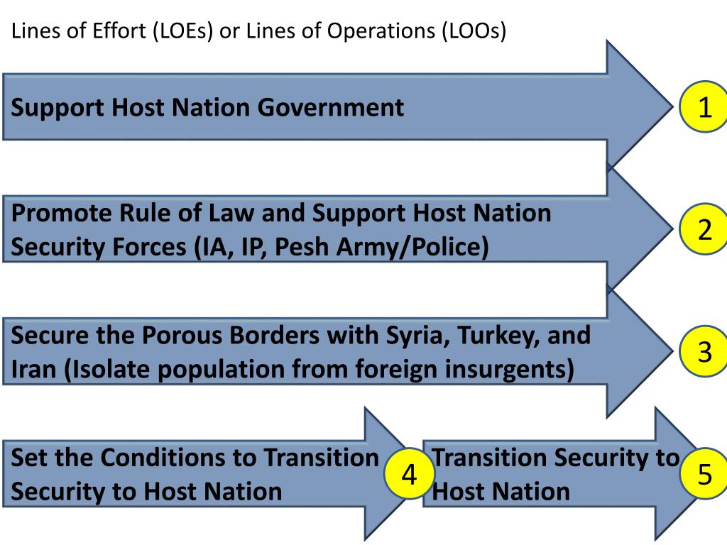 PPT - Lieutenant Colonel Noma Martini ROTC Graduate UC Berkeley (1996 ...