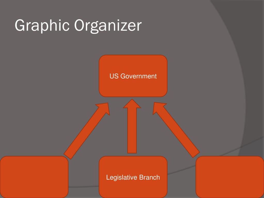 PPT - Understanding the Three Branches of the U.S. Government ...