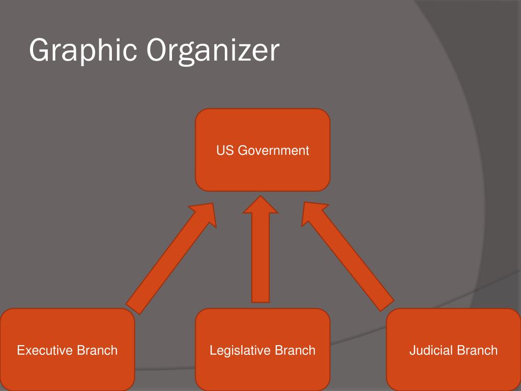 PPT - Understanding the Three Branches of the U.S. Government ...