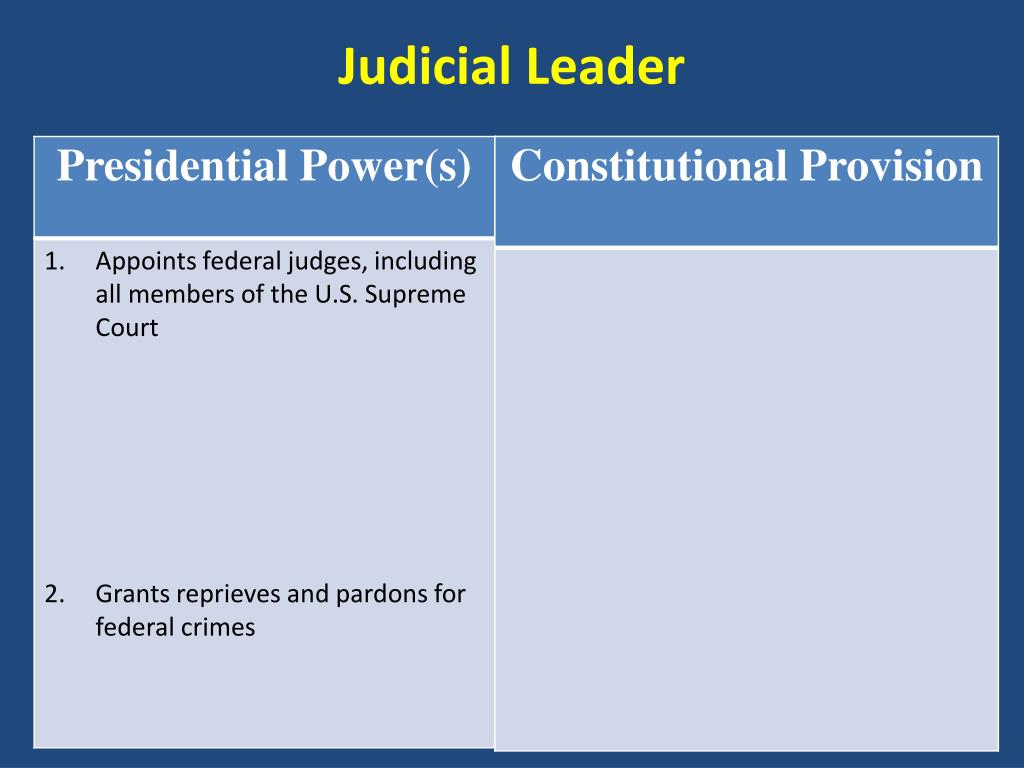 PPT - What “hats” does the president wear? PowerPoint Presentation - ID ...
