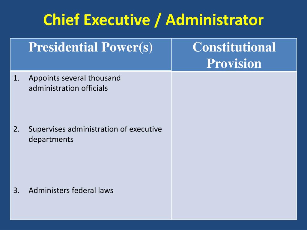 PPT - What “hats” does the president wear? PowerPoint Presentation - ID ...