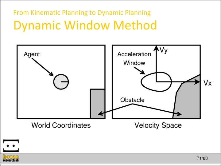PPT - Real Time Motion Planning and Safe Navigation in Dynamic ...