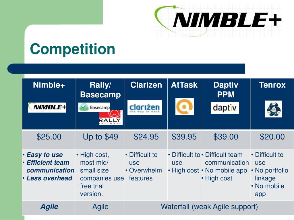 PPT - Alan Douglas Mitch Shiver Justine Worley Phil Lampe PowerPoint ...