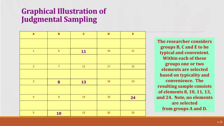 Judgmental Sampling