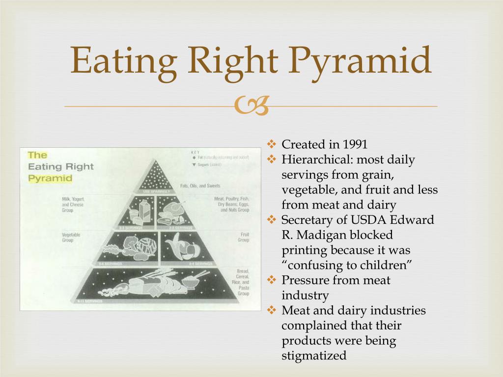 PPT - Politics Versus Science: Opposing the Food Pyramid (1991-1992 ...