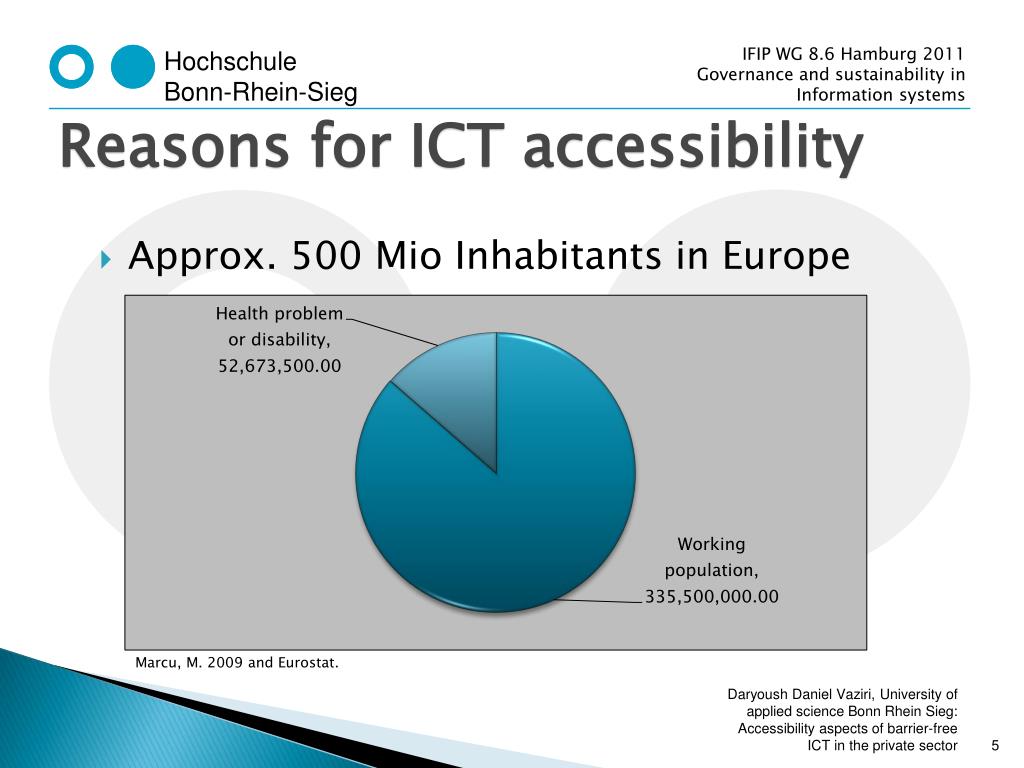 PPT - Sustainability aspects of barrier-free ICT in the private sector ...