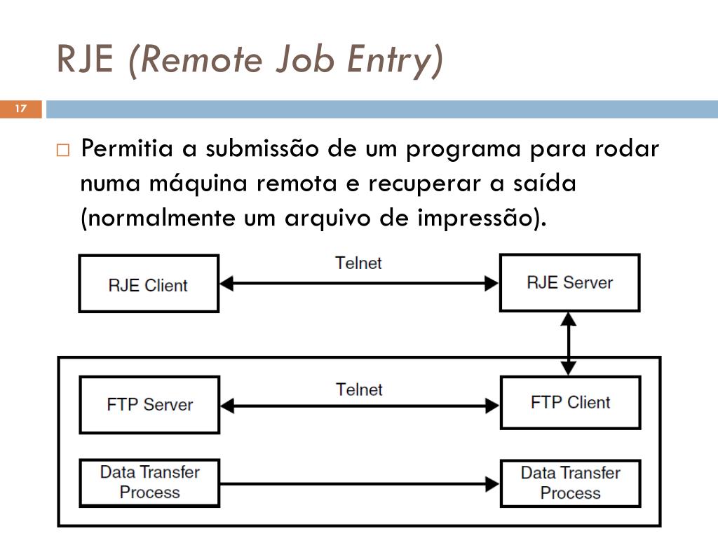 PPT - Exploring High-Layer Networking Architecture Patterns PowerPoint ...